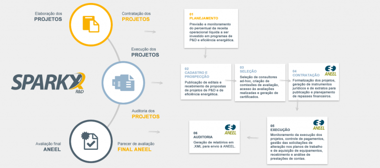 SparkX – Instituto Stela