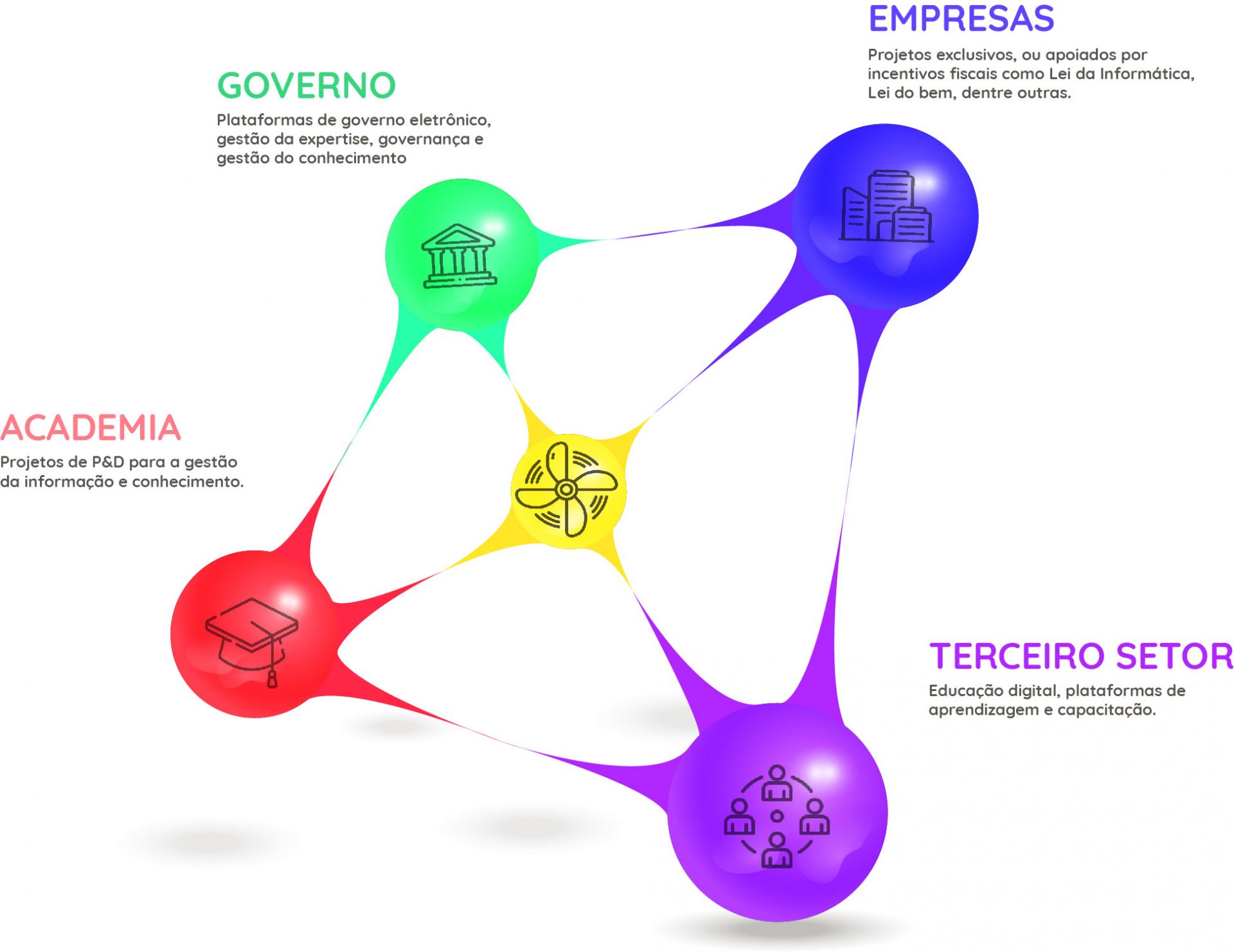 O Stela – Instituto Stela